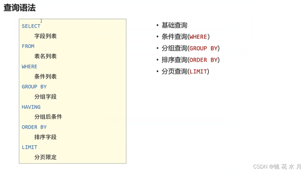 Mysql 数据库学习 基础篇数据库基础学习教程 Csdn博客 