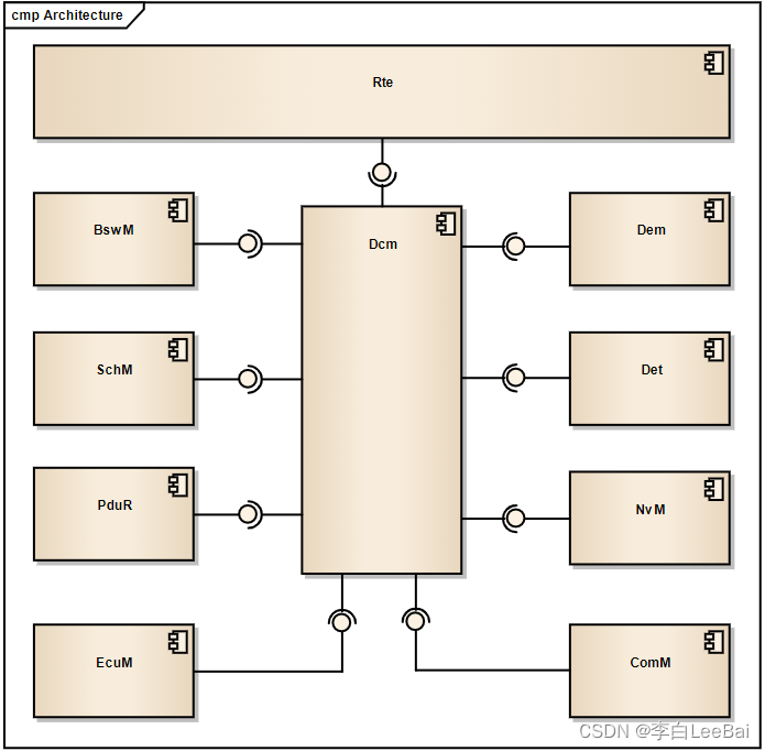 【AUTOSAR DCM】Davinci Configurator DCM模块学习笔记_davinciconfigurator dcm模块 ...