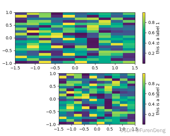 Pyplot ax set label FurenDeng CSDN pyplot-ax-set-label-furendeng-csdn