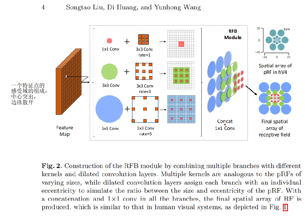 【Pranet】论文及代码解读（RFB与aggregation部分）——Cavy岚_rfb代码-CSDN博客