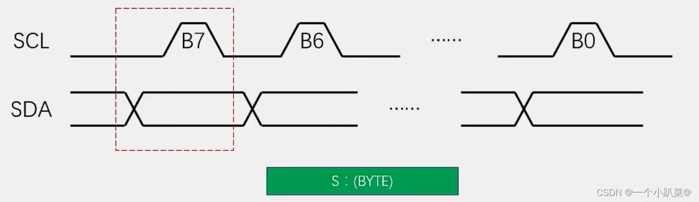 I2C通讯协议_i2c应答-CSDN博客
