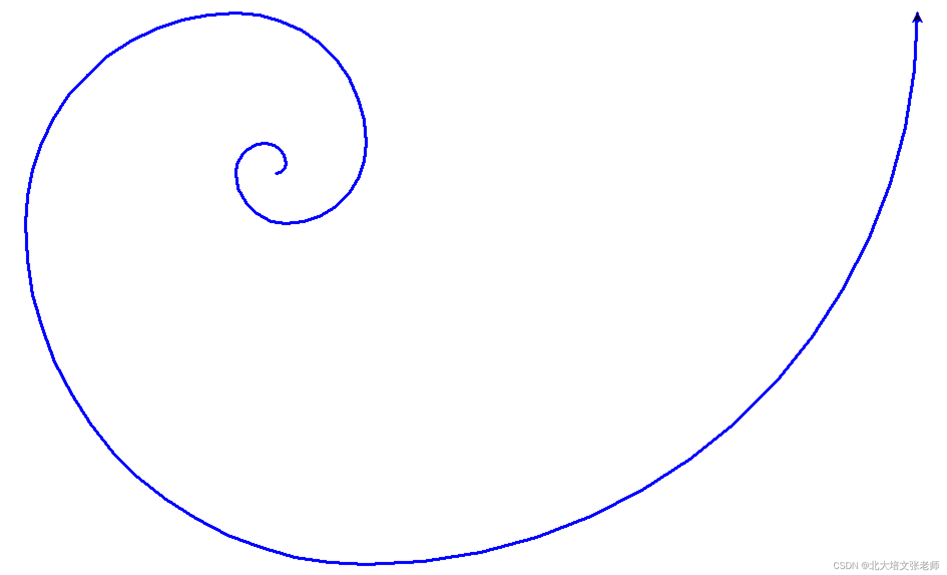 Python练手小项目(5)斐波那契数列及其曲线的绘制斐波那契数列python画图 Csdn博客