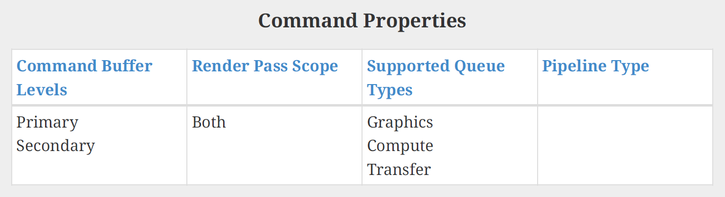 【转载】Vulkan 1.2 知识串讲（2）—— COMMAND BUFFER_vulkan commandbuffer-CSDN博客