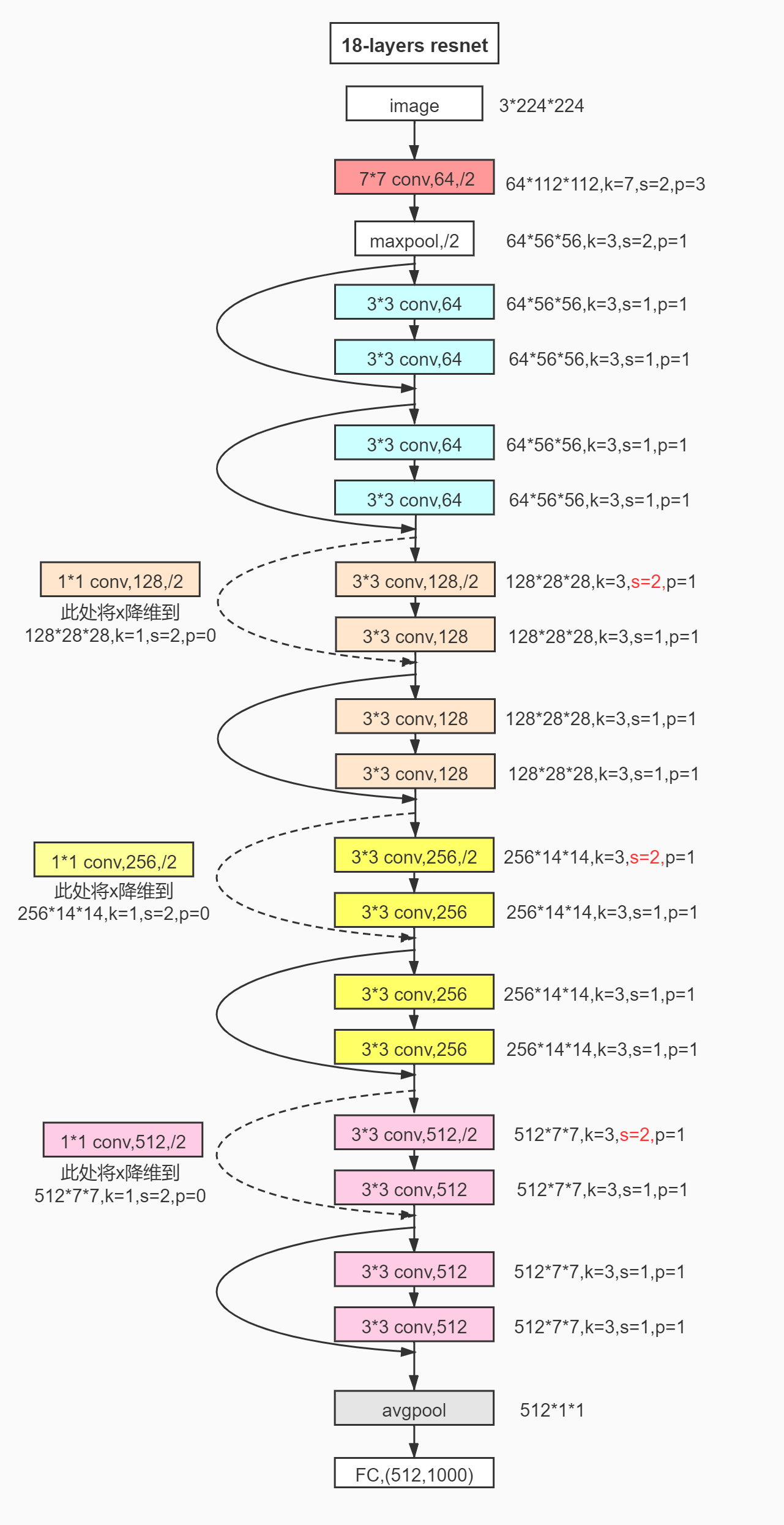 Depth learning, save and load models with Pytorch - Programmer Sought