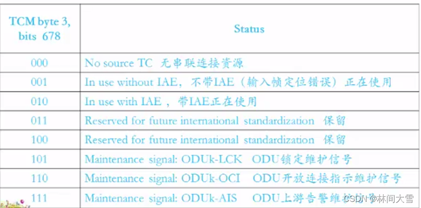 OTN光传送网（Optical Transport Network）&什么是OTN-CSDN博客