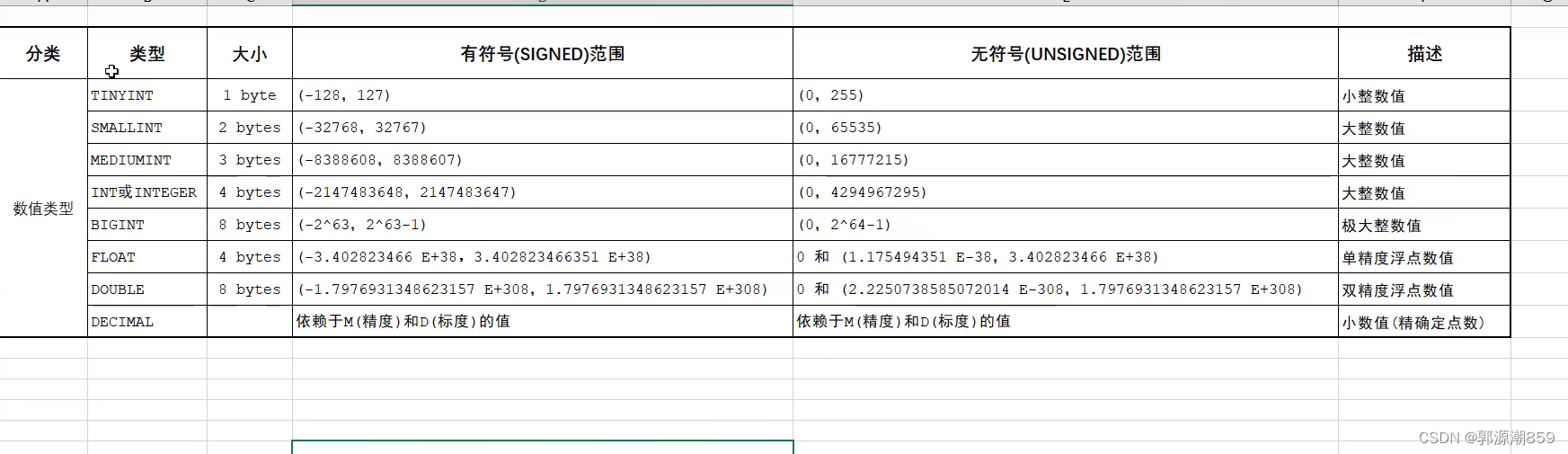 bilibili学习SQL_sql b站-CSDN博客