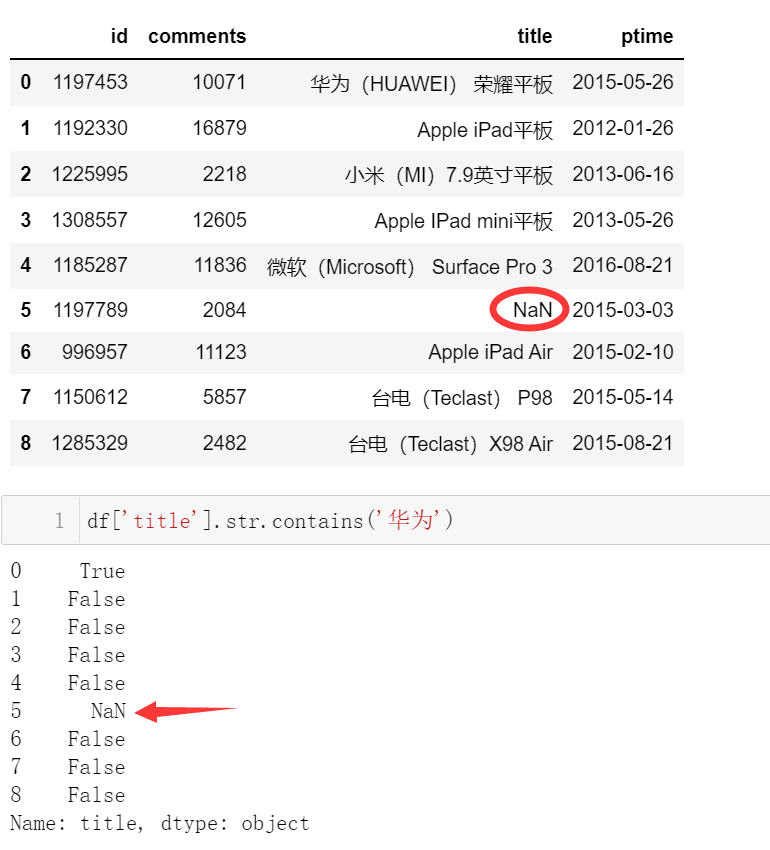 Pandas库的基本操作(二)_df1['name']-CSDN博客