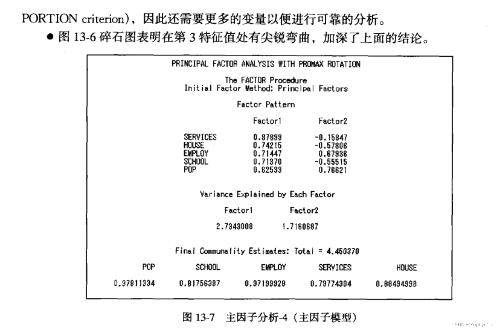 SAS学习12、13（聚类、cluster过程、fastclus过程、主成分分析、princomp过程、因子分析、factor过程）_主成分聚类sas-CSDN博客