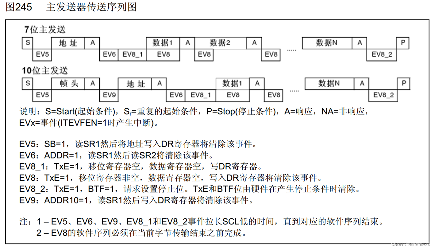 Stm32 I2c通信（硬件方法实现） Stm32 硬件i2c Csdn博客