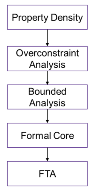 Formal Verification (二) FPV、APPs_vc formal-CSDN博客