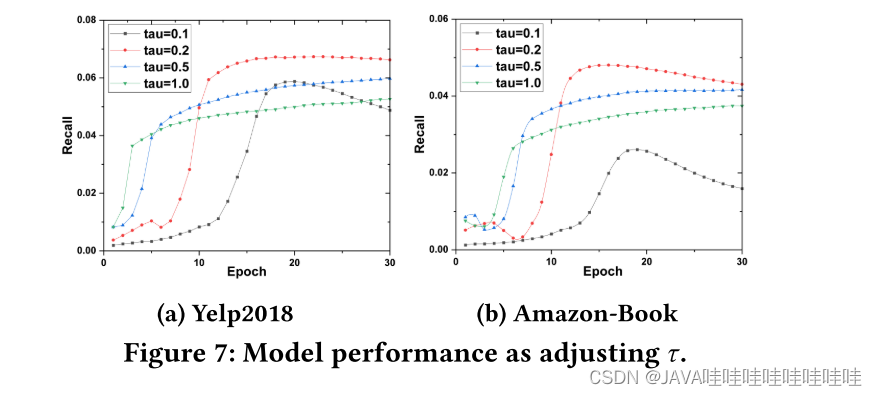 SGL：Self-supervised Graph Learning for Recommendation_selfsupervised graph learning for ...