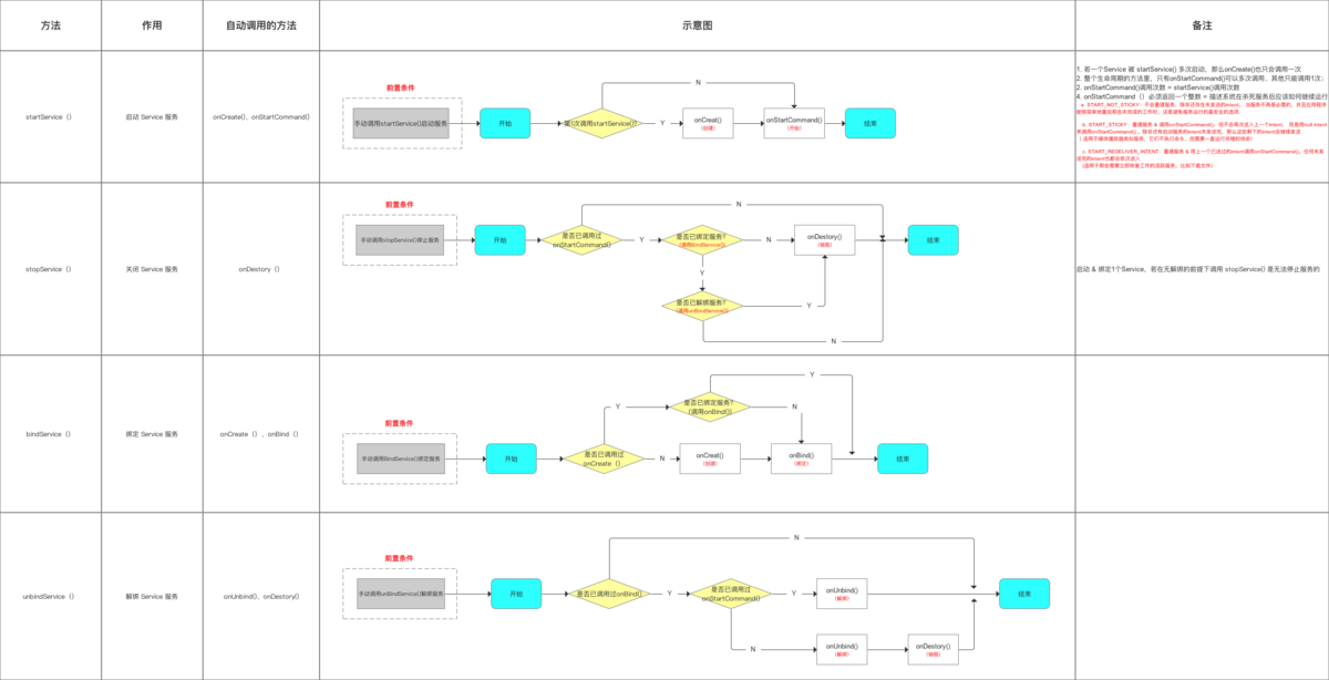 Android：安卓学习笔记之service 的简单理解和使用简要解释一下service Csdn博客 