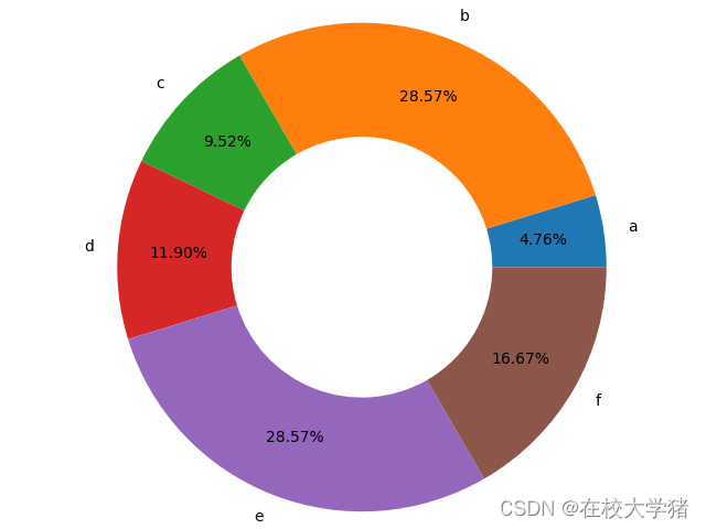 Matplotlib绘制简单图形(直方图,饼图,散点图,误差棒图)直方图和误差棒绘制 Csdn博客