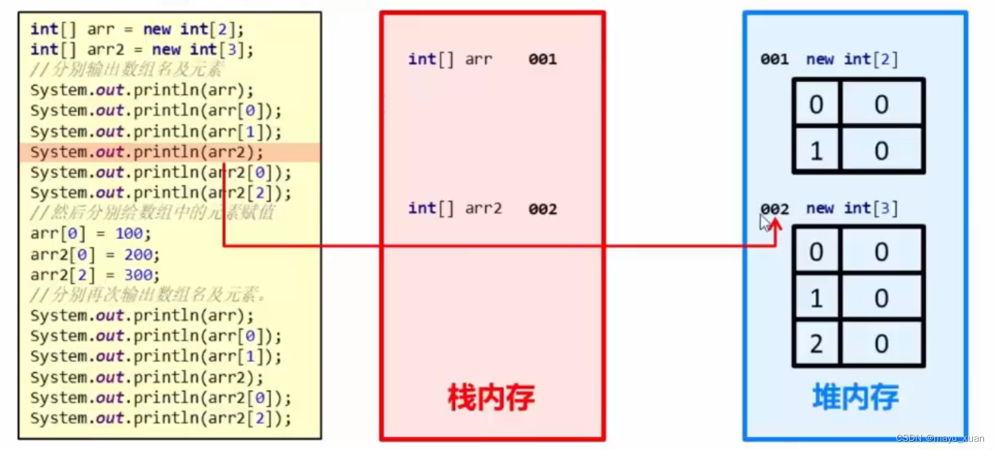 黑马程序员java基础入门(五)数组黑马程序员对象数组5 Csdn博客 4031