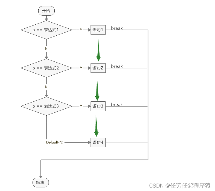 C——条件判断c 判断 Csdn博客