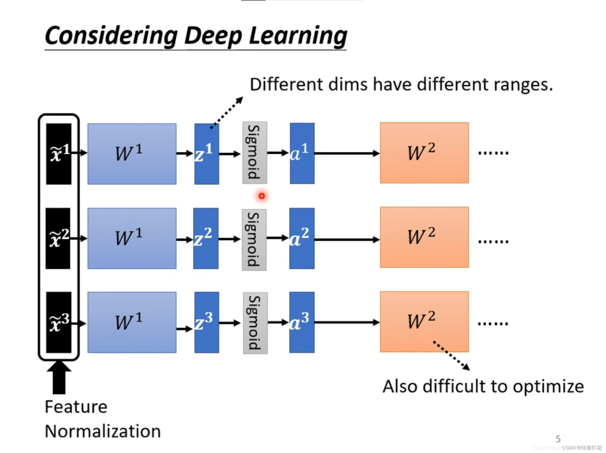 深度学习Deep Learning学习笔记——网络设计技巧_深度学习网络设计技巧-CSDN博客