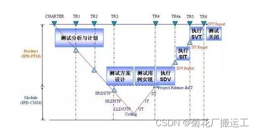 IPD开发流程_ipd流程中的bbit-CSDN博客