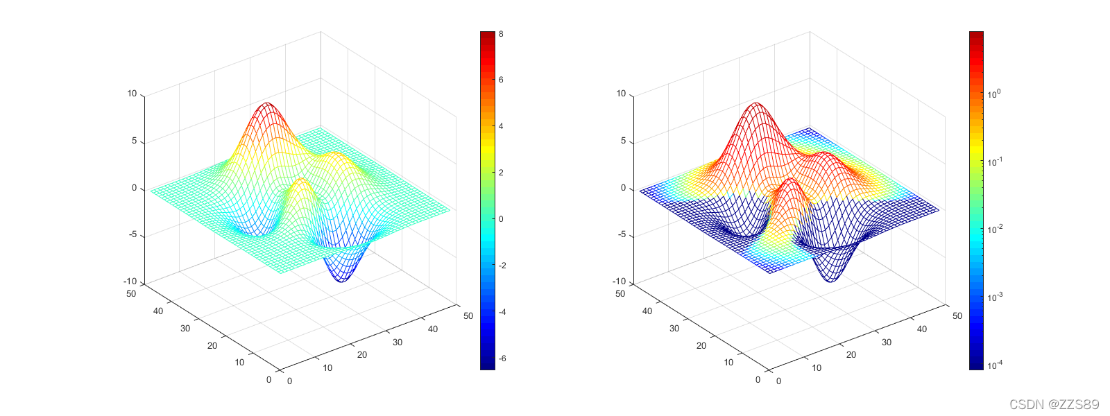 MATLAB colorbar matlab Colorbar CSDN matlab-colorbar-matlab-colorbar-csdn