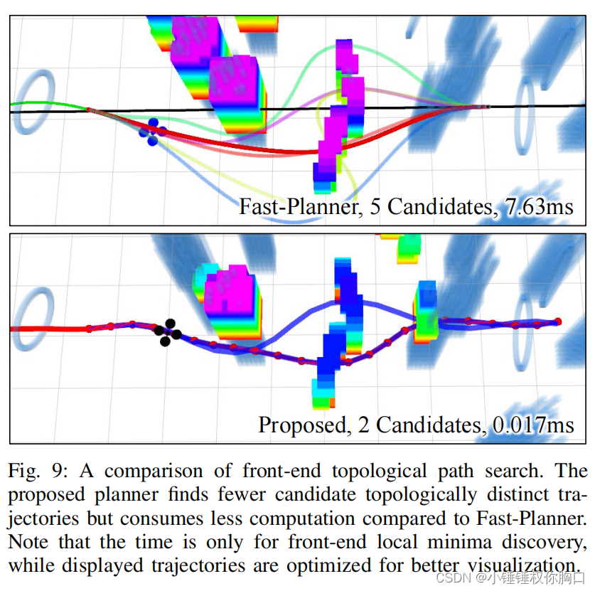 EGO-Swarm原文翻译_ego swarm-CSDN博客