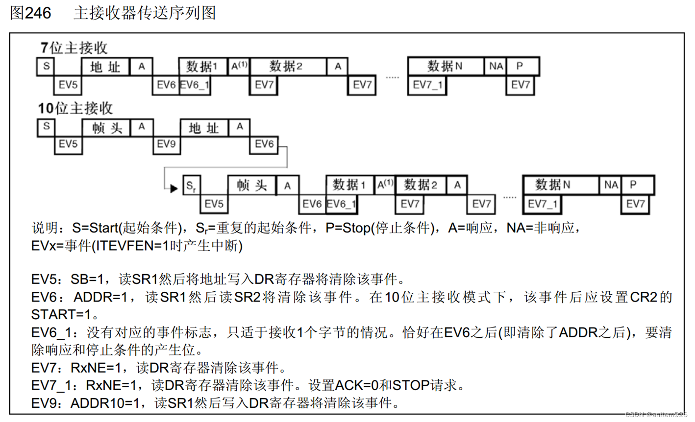 Stm32 I2c通信（硬件方法实现）stm32 硬件i2c Csdn博客