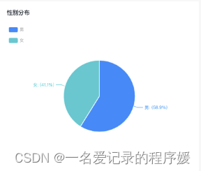 vue中用echart写饼状图_vue根据性别统计实现饼状图-CSDN博客