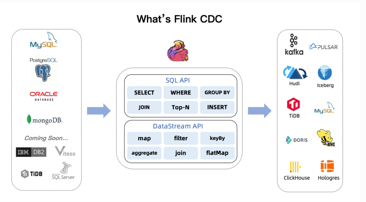 Flinkcdc Hudimysql数据实时入湖全攻略一：初试风云check For Conflicting Dependencies With ` Ylog Cla Csdn博客 
