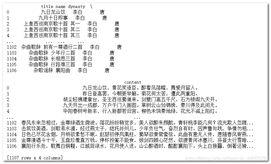 Python公开的数据源集成库gopupgopup那些接口还能用 Csdn博客