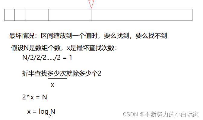 数据结构之时间复杂度数据结构时间复杂度 Csdn博客 