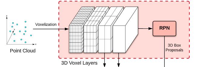 【3D目标检测】PDV（Point Density-Aware Voxels for LiDAR 3D Object Detection）-CSDN博客