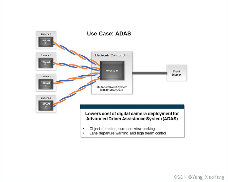 【车载以太网】——博通BroadR-Reach——车载以太网物理层技术-CSDN博客