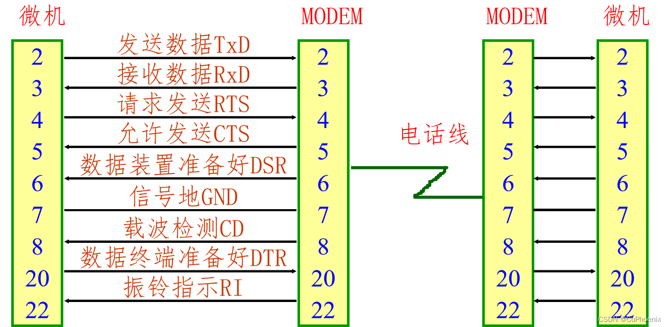 【沧海拾昧】微机原理：可编程串行接口芯片8251A-CSDN博客