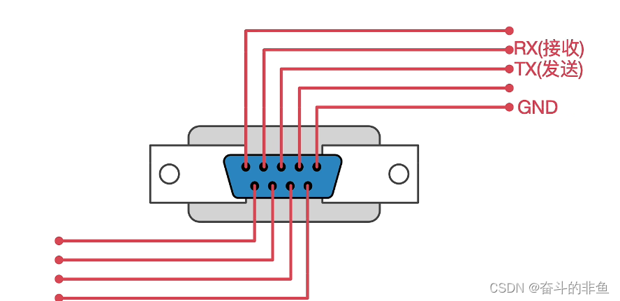 RS232和RS484详解-CSDN博客