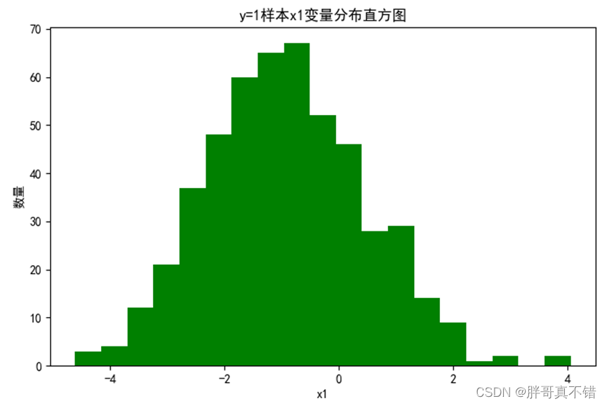 Python实现ga遗传算法优化随机森林分类模型randomforestclassifier算法项目实战基于遗传算法的随机森林模型 Csdn博客