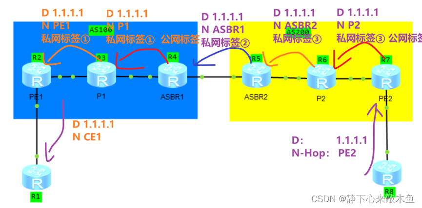 MPLS隧道——跨域解决方案A、B讲解_mpls option a b c-CSDN博客