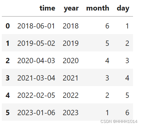 表格年月日合并，删除时分秒（datetime和timestamp方法）_timestamp 去除时分秒_HHHH1014的博客-CSDN博客