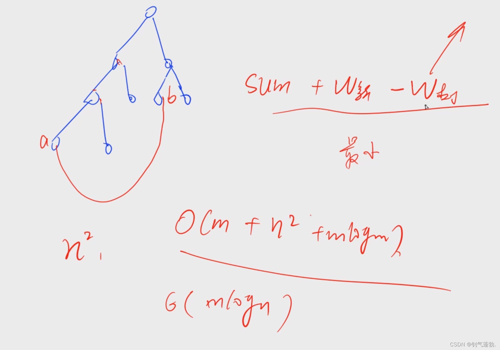 最小生成树的拓展应用_bool operator