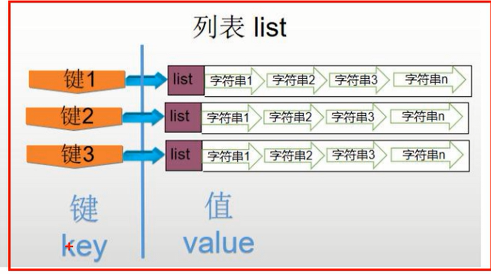 Redis数据库 | 快速入门 | 自学笔记_redis zadd score-CSDN博客