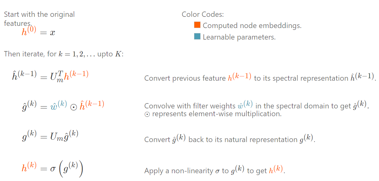 【论文笔记(2)】图卷积网络介绍 Understanding Convolutions on Graphs_polynomial filter-CSDN博客