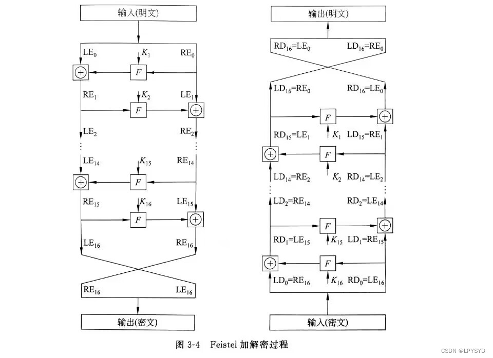 C语言 分组密码des实现编程实现分组密码des的代码。 Csdn博客