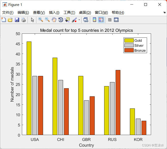 Matlab基础知识六_matlab log坐标轴-CSDN博客