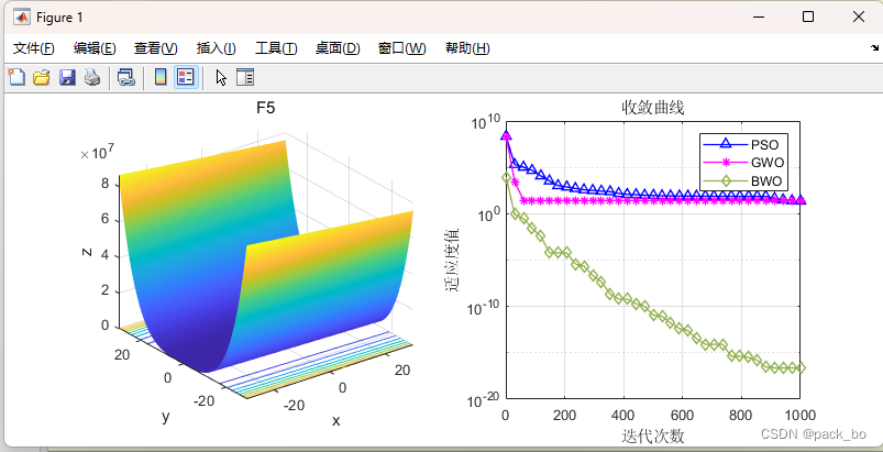 白鲸优化算(BWO) matlab标准中文注释版-CSDN博客