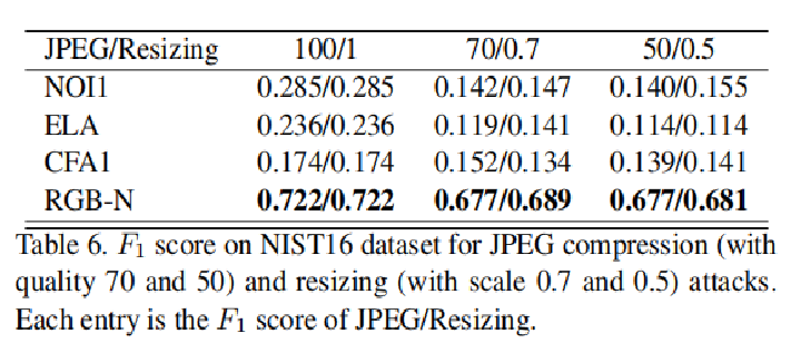 《Learning Rich Features for Image Manipulation Detection》论文 阅读笔记_srm滤波器 篡改-CSDN博客