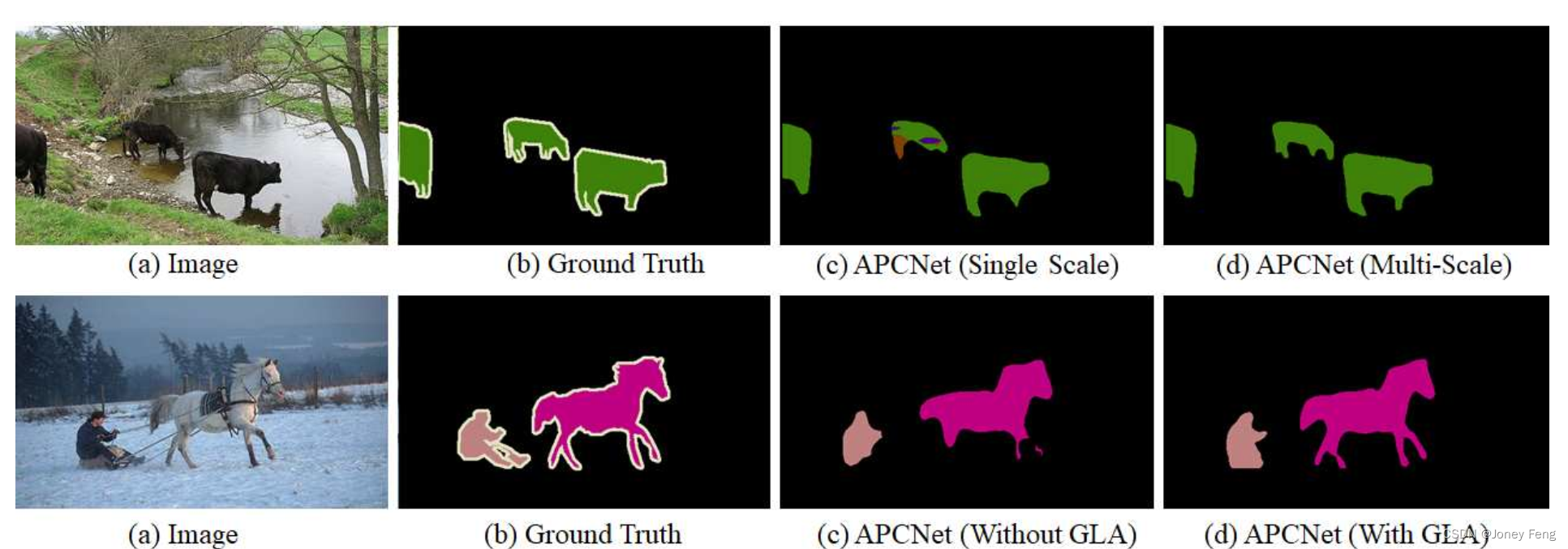 第十九章：APCNet——Adaptive Pyramid Context Network for Semantic Segmentation——用于语义分割的自适应金字塔上下文网络-CSDN博客