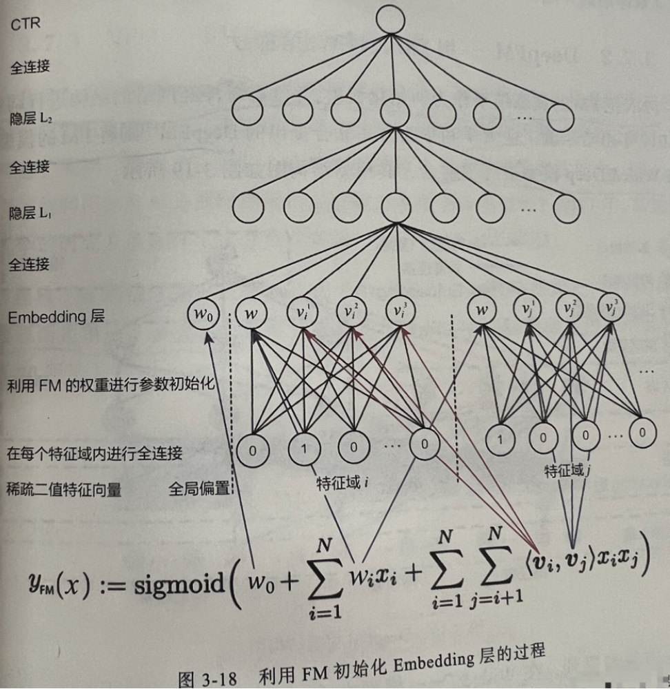 CTR --- FNN原理，及tf2实现_tensorflow实现fnn-CSDN博客