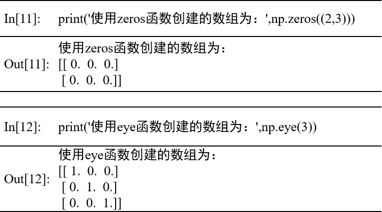 NumPy数值计算基础_1.生成给定上下范围的随机数, 如创建一个最小值不低于 5、最大值不高于 100-CSDN博客