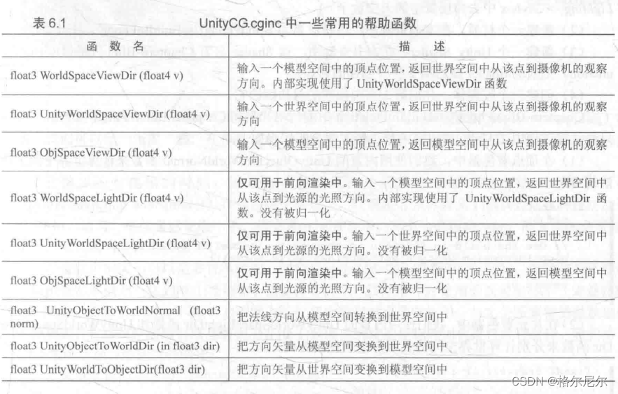 Unity Shader学习记录6 —— 高光反射光照模型和内置计算函数高光计算 Csdn博客