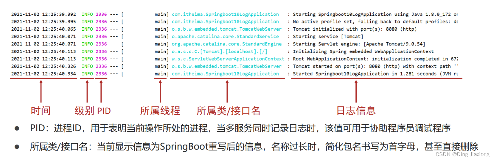 SpringBoot SpringBoot 运维实用篇 4 日志 4.3 日志输出格式控制_log.info日志换行-CSDN博客