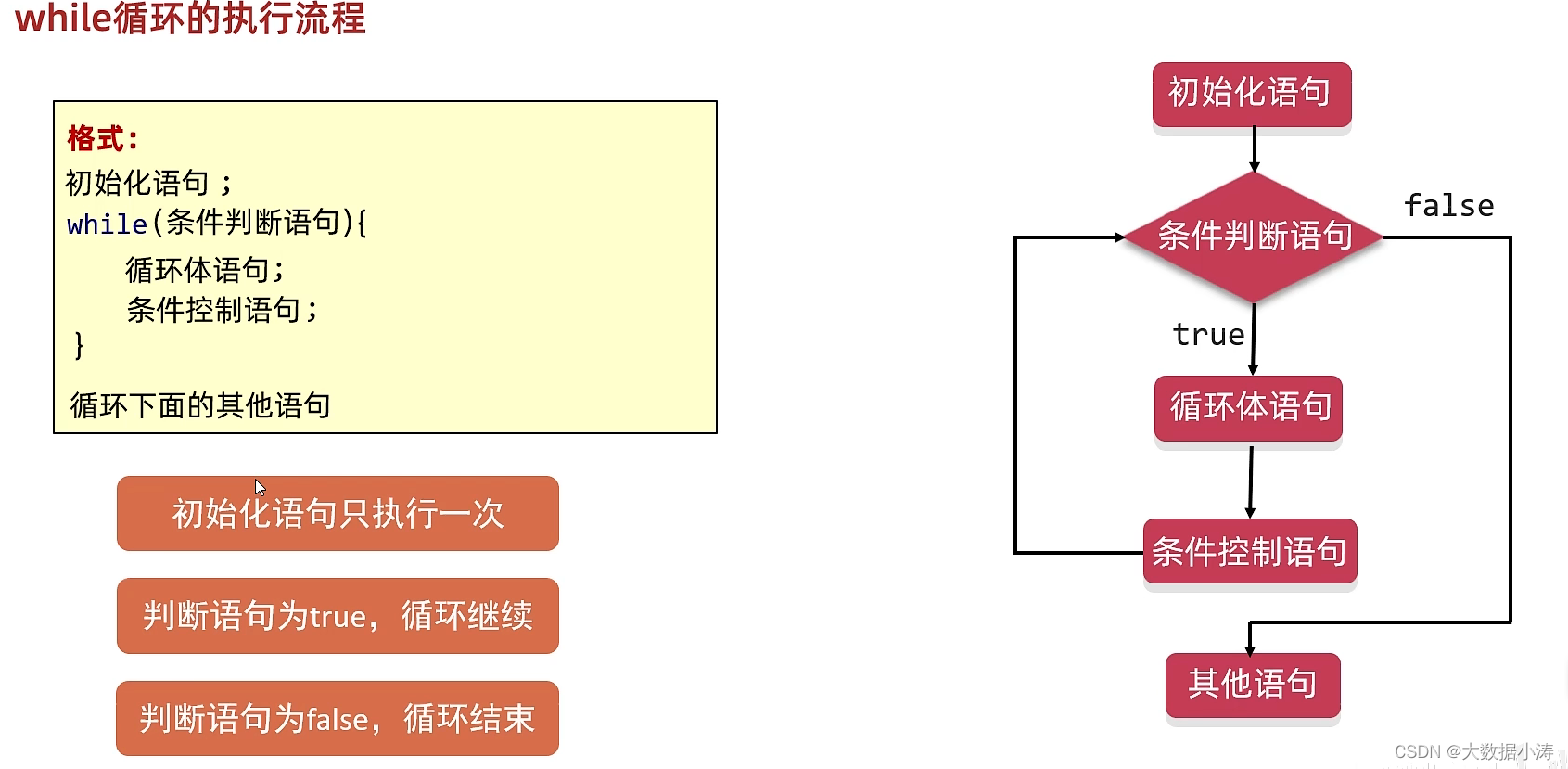 流程控制语句 Csdn博客