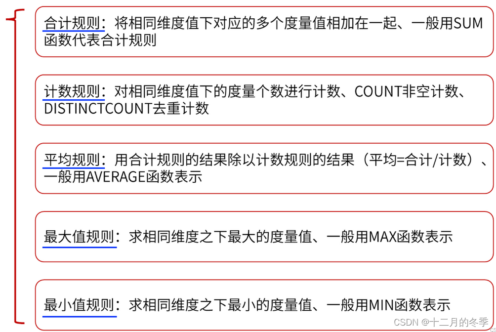 Cda 数据分析师 Level1 基本知识1 Cda Level 1 Csdn博客