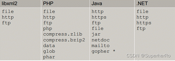 WEB攻防-XML&XXE安全&无回显方案&OOB盲注&DTD外部实体&黑白盒挖掘_java 无回显xxe 远程加载dtd-CSDN博客